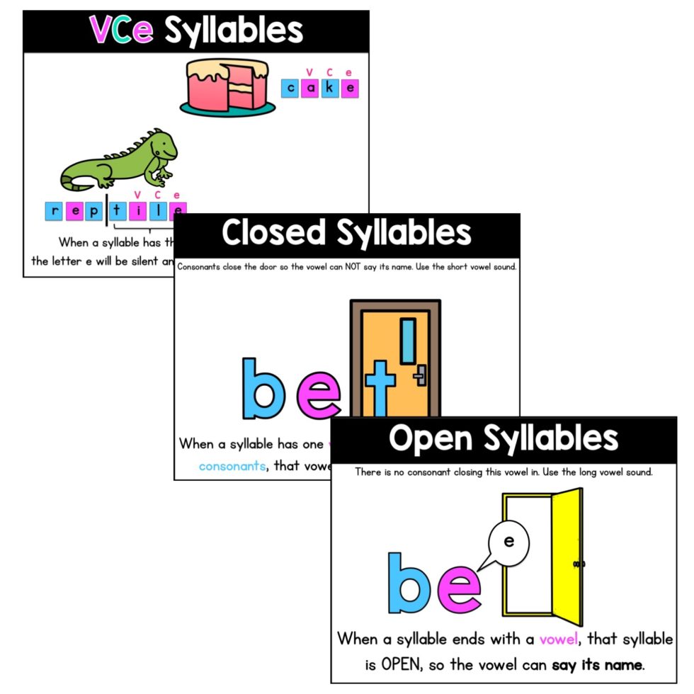 Mini Syllable Types & Division Rules Display Boards | PDX Reading ...