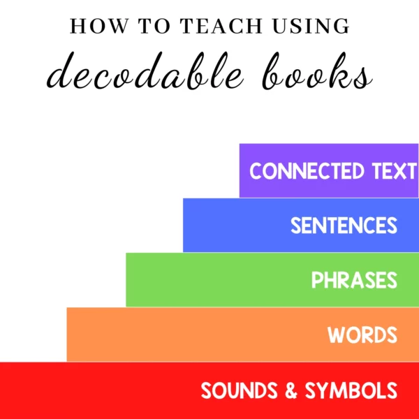 All About Decodable Books - PDX Reading Specialist, LLC.