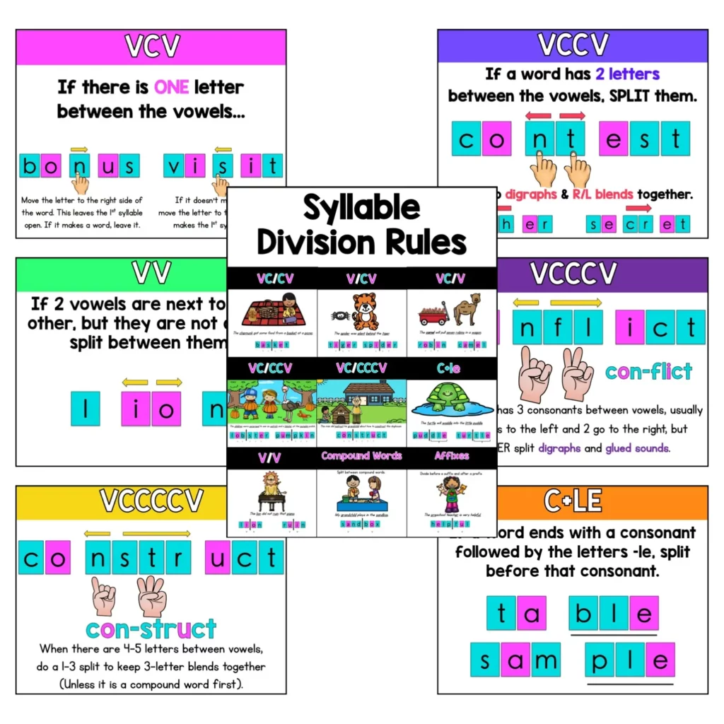 Syllable Division Rules Display Boards - PDX Reading Specialist, LLC.