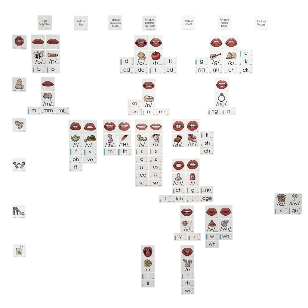 Consonant Sound Wall Cards - PDX Reading Specialist, LLC.