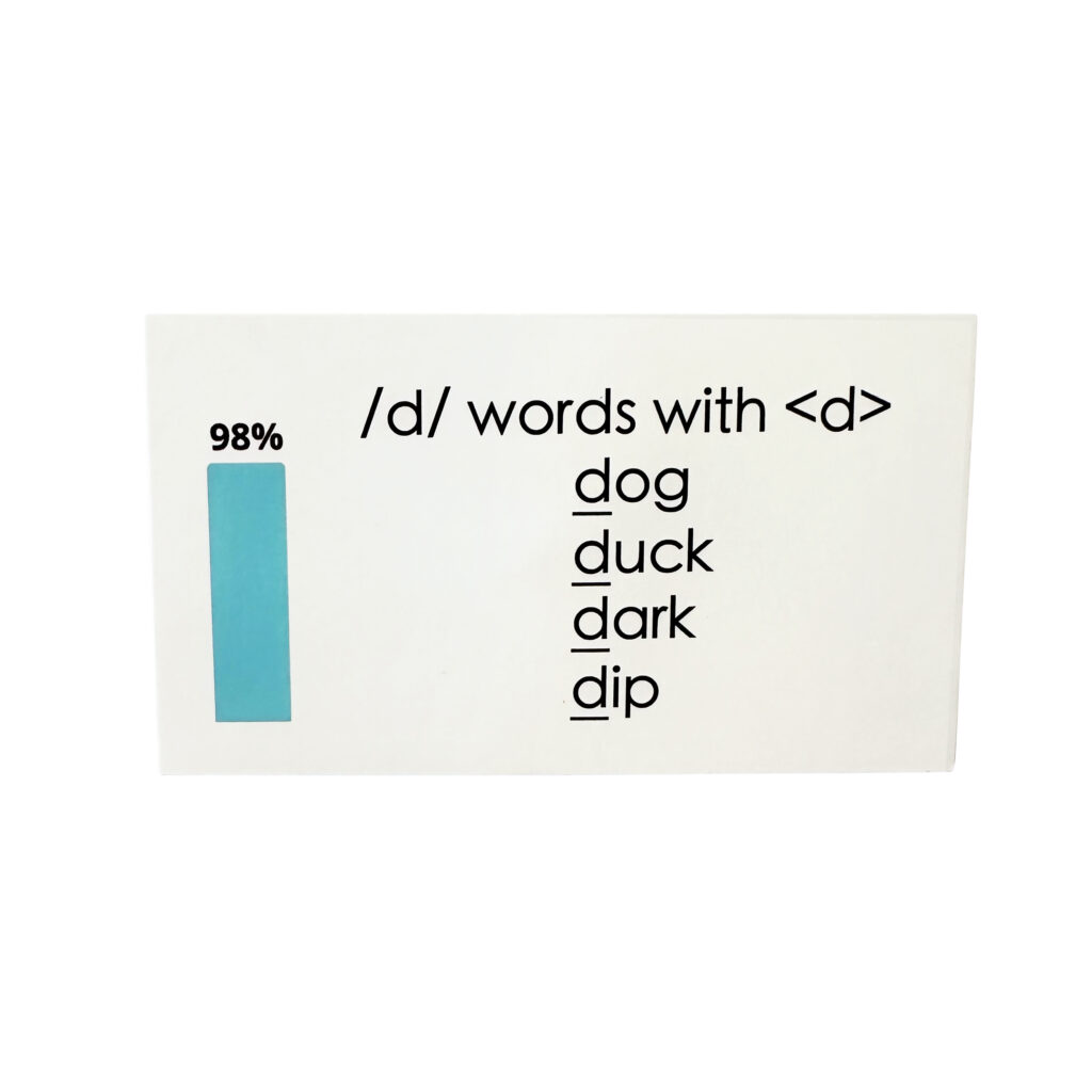 Consonant Sound Wall Cards - PDX Reading Specialist, LLC.