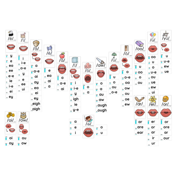 Vowel Sound Wall Cards | Science of Reading Phonics Tool