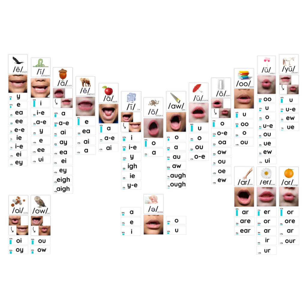 Vowel Sound Wall Cards - PDX Reading Specialist, LLC.