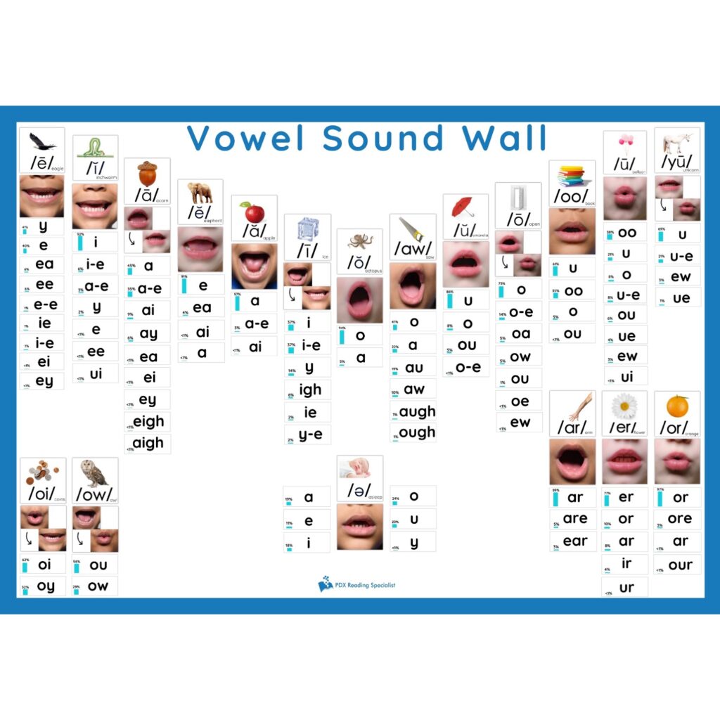 Posters Archives - PDX Reading Specialist, LLC.