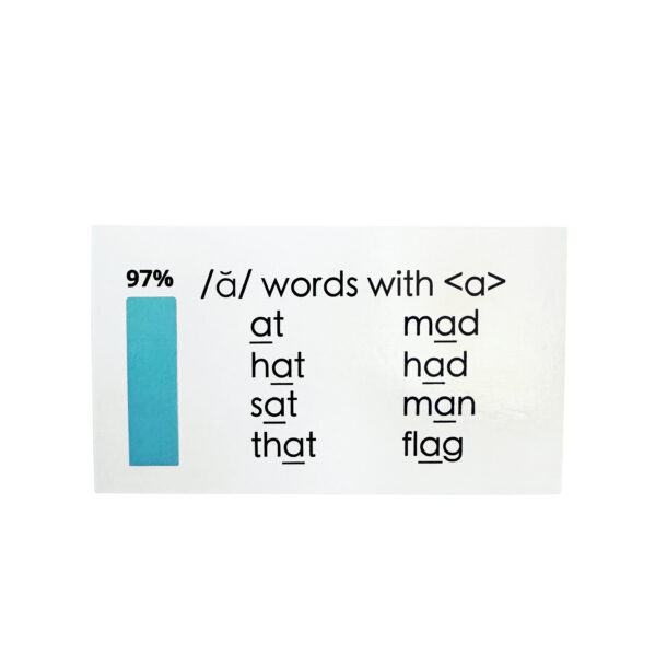 Vowel Sound Wall Cards | Science of Reading Phonics Tool