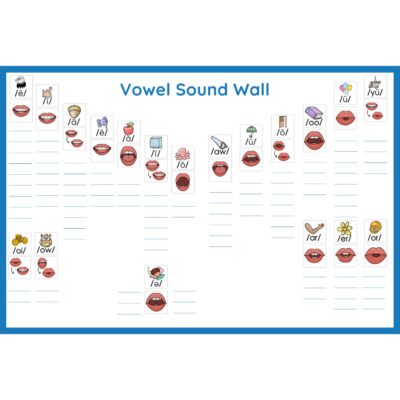 Sound Walls Archives - PDX Reading Specialist, LLC.