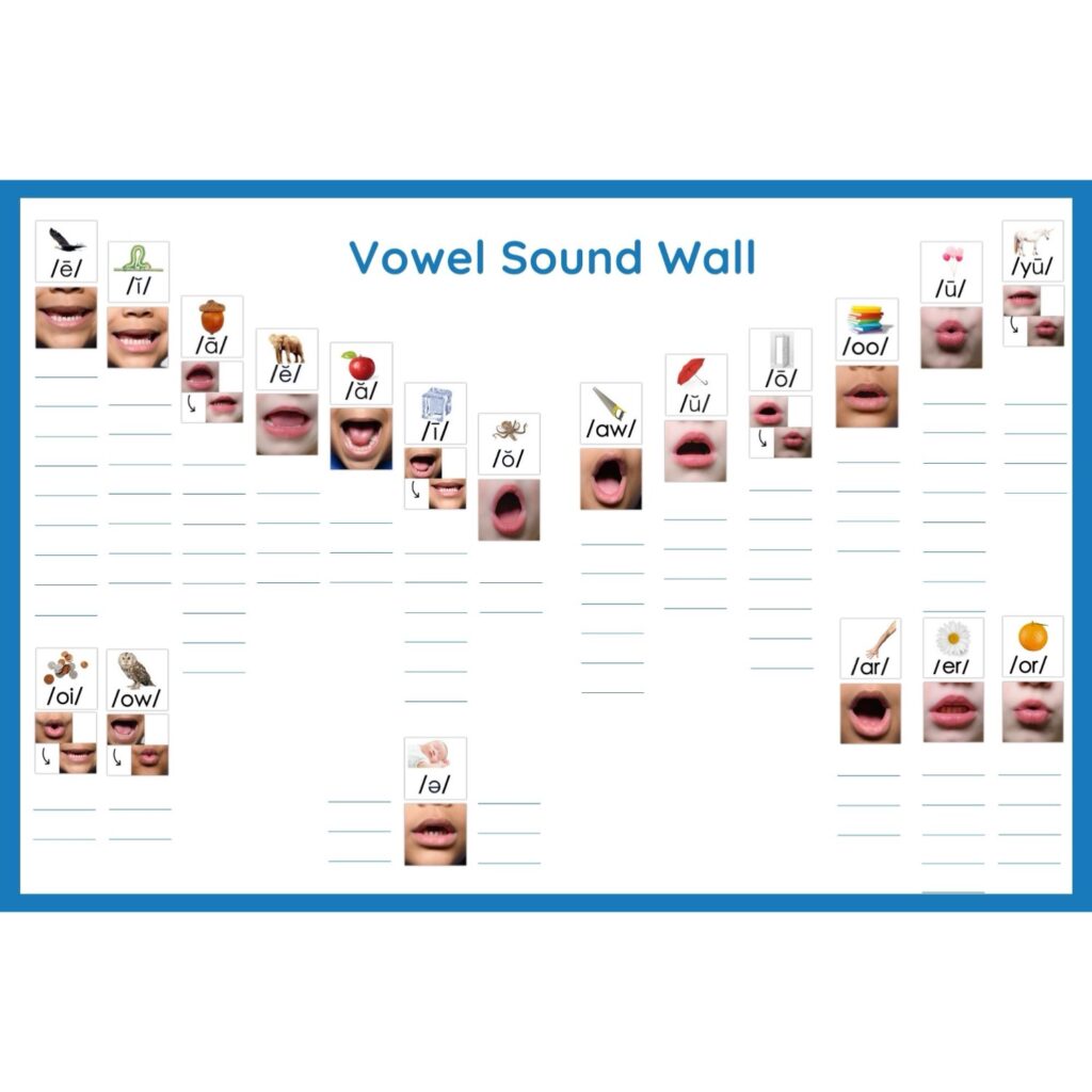 Write-On Vowel Sound Wall Poster | Science of Reading Phonics