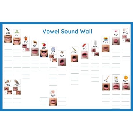 Write-On Vowel Sound Wall Poster | Science of Reading Phonics