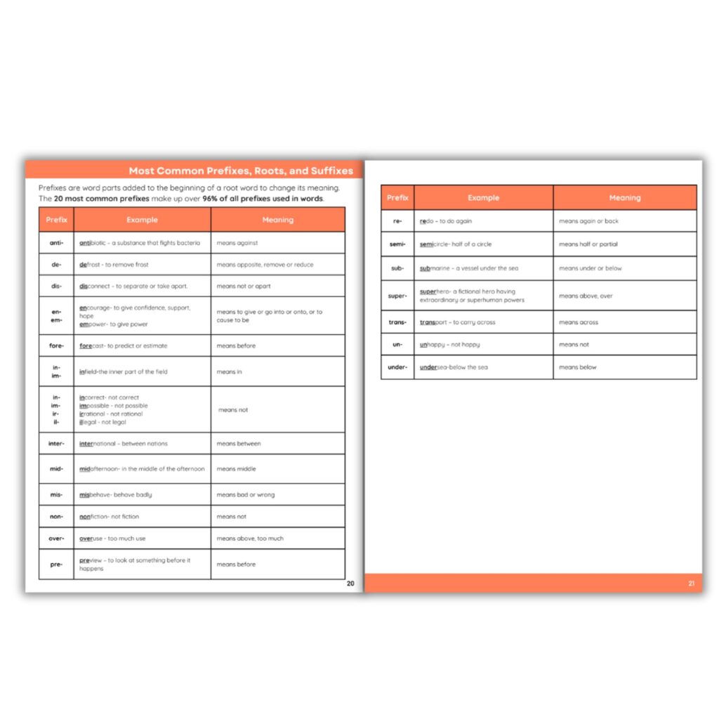 Pre-Order Now! Estimated Arrival 10/20/25 Phonics Guide: Teacher's ...