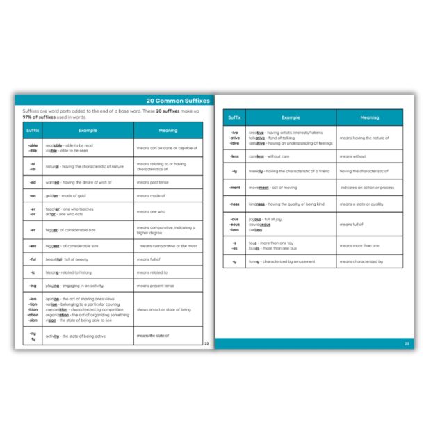 Science of Reading Phonics Guide | Teacher Reference Tool